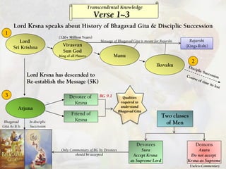 Srimad Bhagavad Gita, AS IT IS, Chapter 4, Presentation Notes | PDF