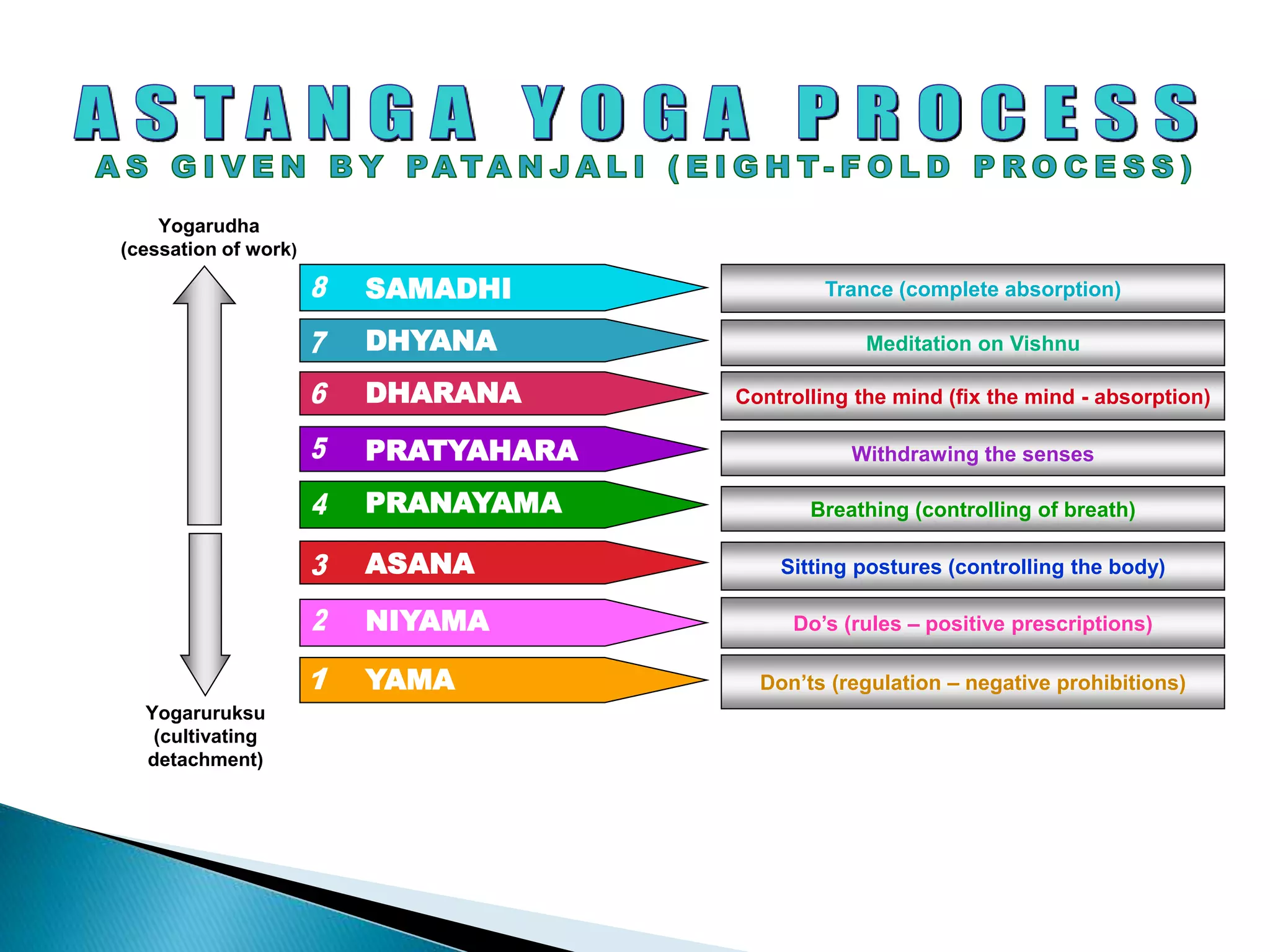 BG 06 - Yoga Ladder.pptx