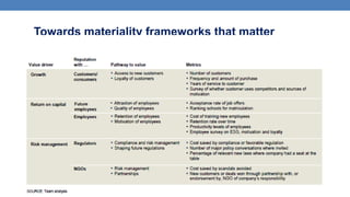 OECD Workshop: Measuring Business Impacts on People’s Well-being, Chris ...