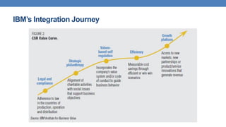 OECD Workshop: Measuring Business Impacts on People’s Well-being, Chris ...