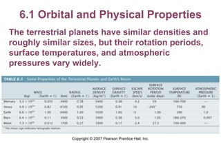 Chapter 06 Lecture | PPT