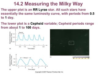 Chapter 14 Lecture | PPT