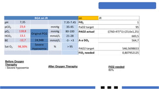 BGA.pptx | Blood Disorders | Diseases and Conditions
