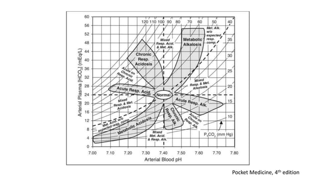 BGA interpretation-Chest in selected location.pptx