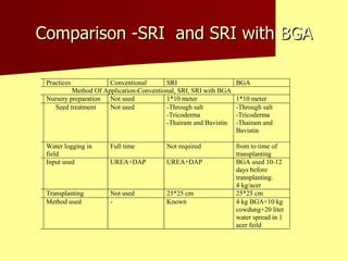 BGA AAPLICATION BY MPRLP SHAHDOL | PPT