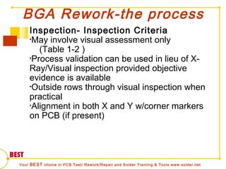 BGA Cleaning and Inspection | PPT