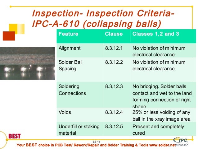 BGA Cleaning and Inspection