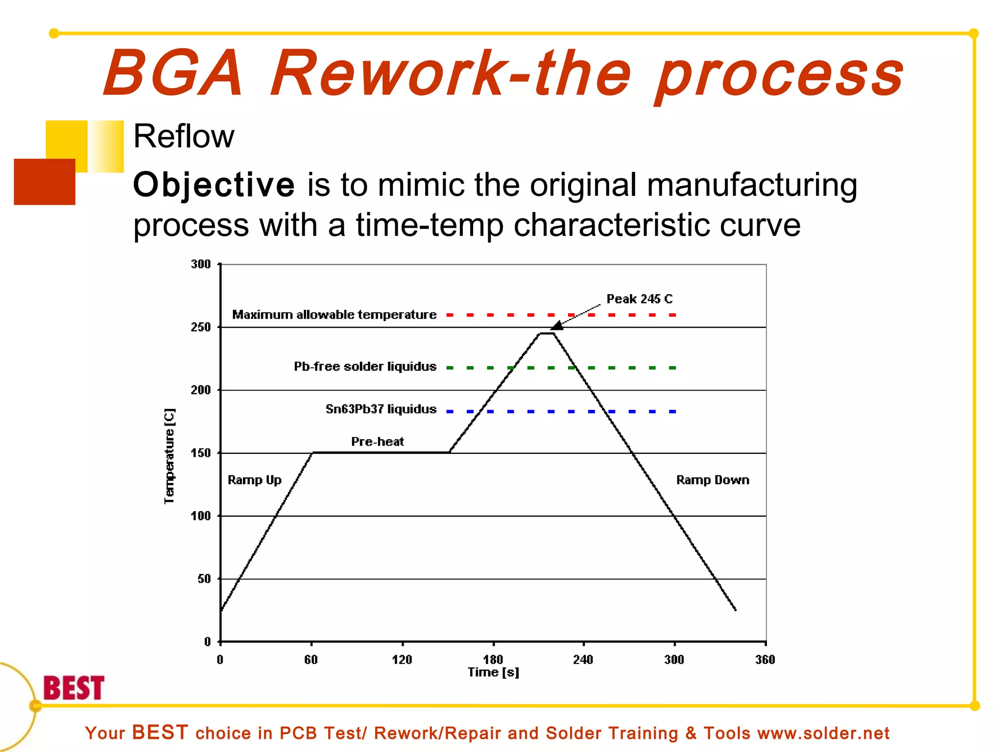 BGA Rework Reflow | PPT