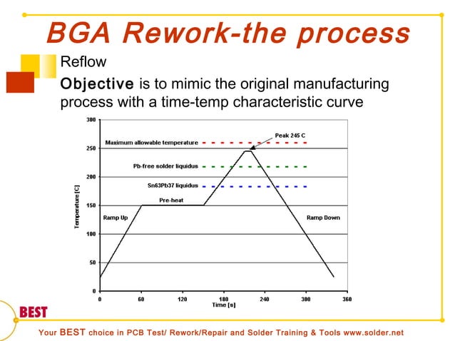 BGA Rework Reflow | PPT