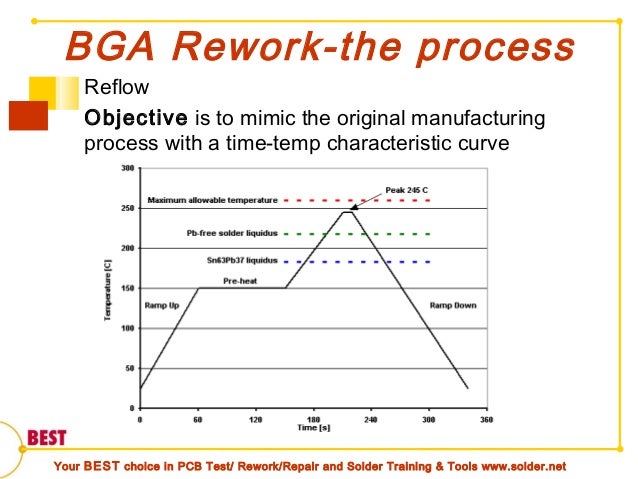 BGA Rework Reflow