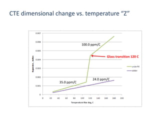 Bga underfill cte mismatch | PPTX