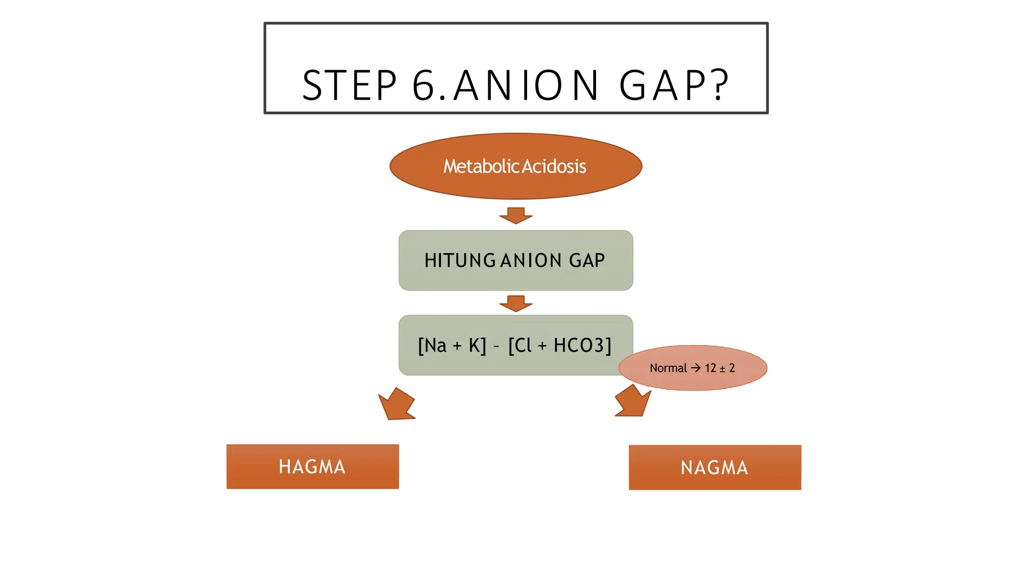 analisa gas darah dan cara interpretasi.pptx