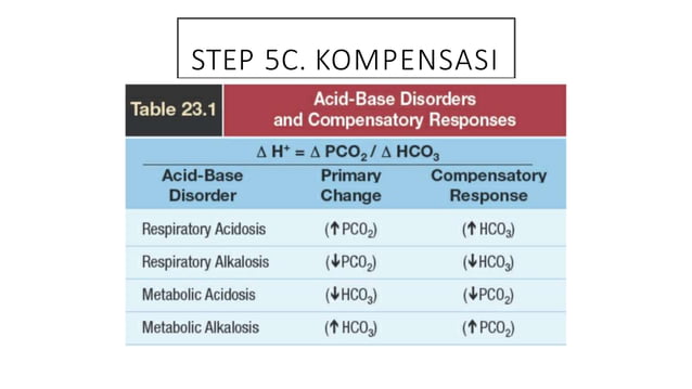 analisa gas darah dan cara interpretasi.pptx