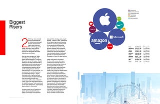 Interbrand Best Global brands report 2021 | PDF