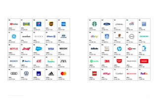 Interbrand Best Global brands report 2021 | PDF