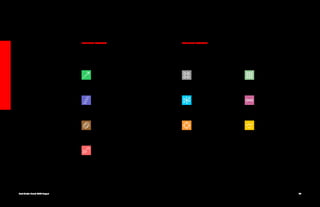 Interbrand Best Global brands report 2021 | PDF