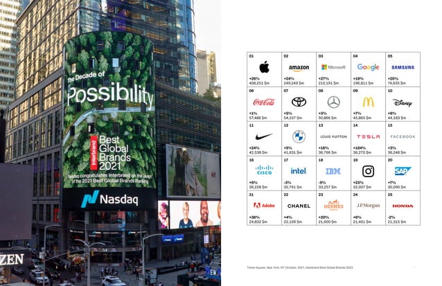 Interbrand Best Global brands report 2021 | PDF