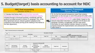 CCXG Oct 2019 Article 6 Accounting and environmental integrity - Seoyoung Lim | PDF