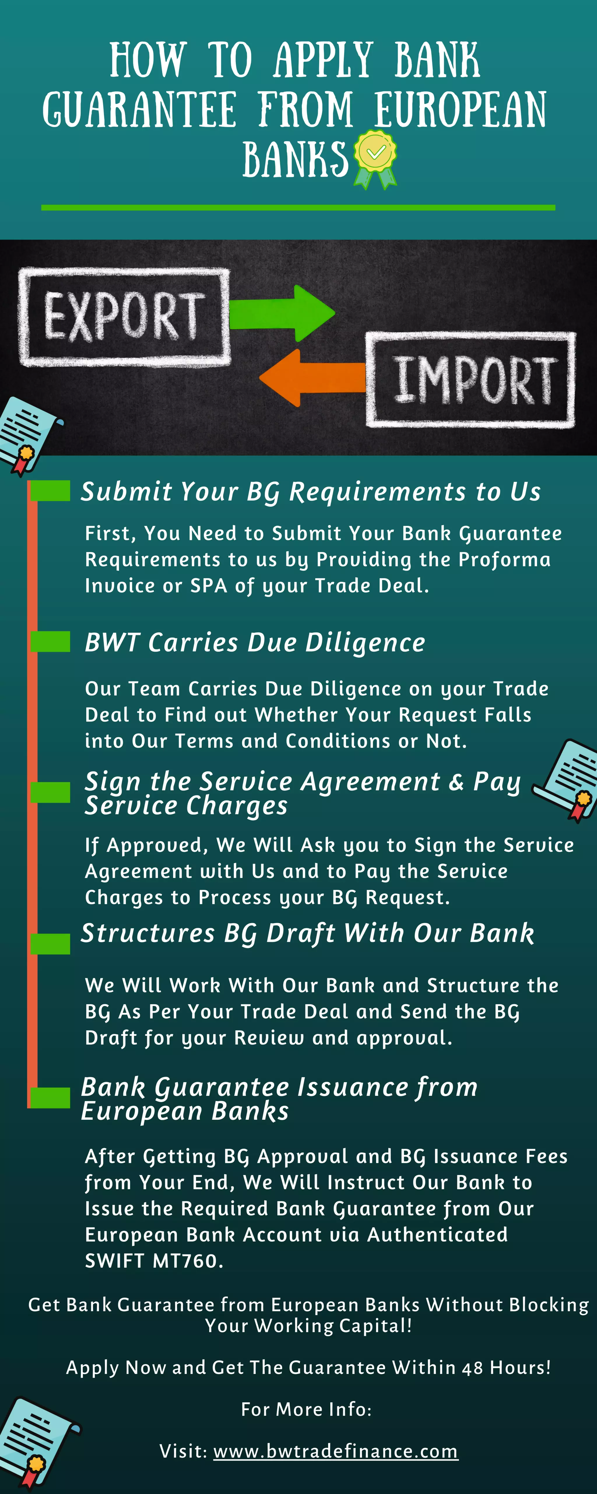 Infographic: How to Apply for Bank Guarantee from European Banks | PDF