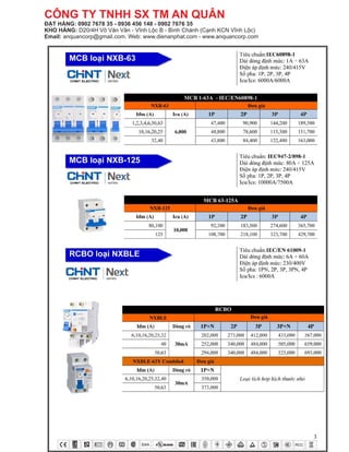 Bảng giá thiết bị điện Chint 06 - 2020 | PDF