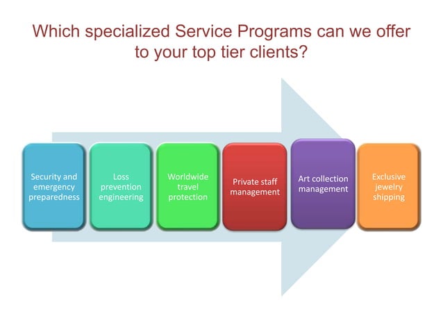 BGC Risk Management | PPT