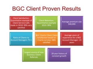 BGC Risk Management | PPTX | Financial Industry | Industries