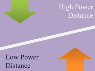 Bulgarian Culture according to Hofstede's 5 dimensions | PDF
