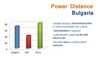 Bulgarian Culture according to Hofstede's 5 dimensions | PDF