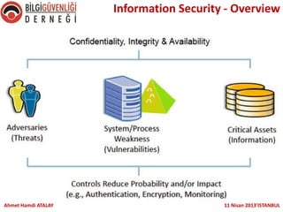 Cyber & information security-aha2013 | PPT