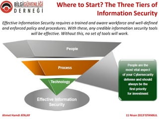 Cyber & information security-aha2013 | PPT