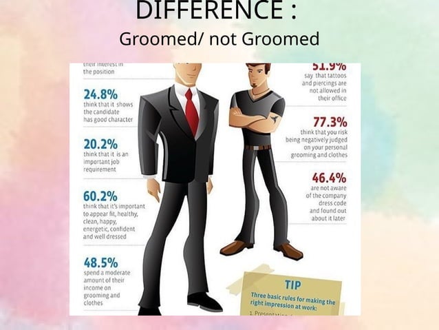 Hotel management, grooming, dressing, behaviour | PPT