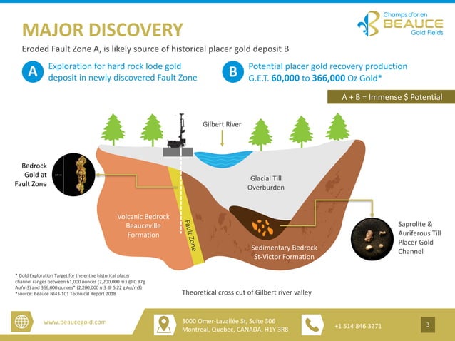 Beauce Gold Fields Corporate Presentation 2020 | PPT