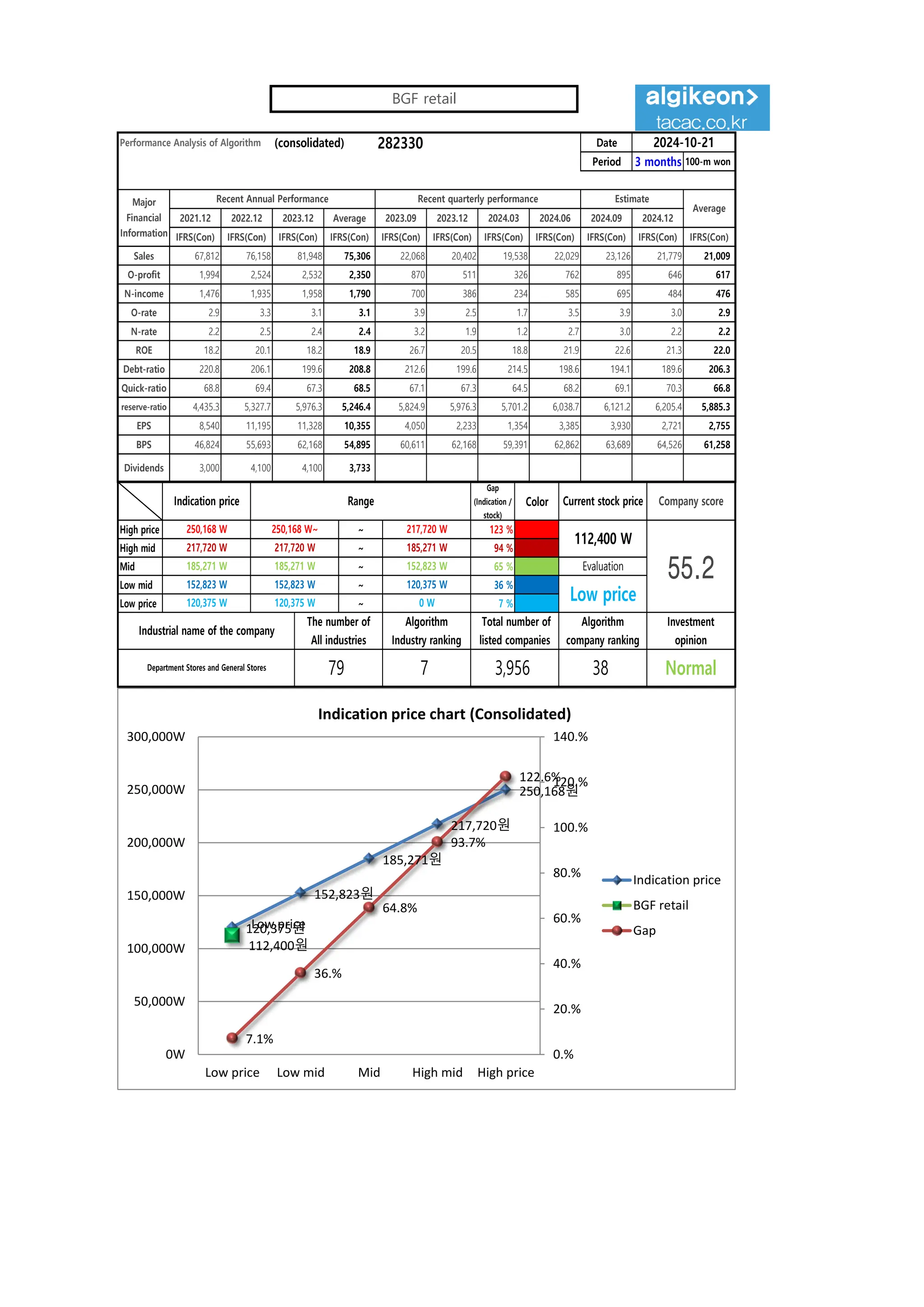 [BGF리테일] BGFretail 282330 Algorithm Investment Report | PDF