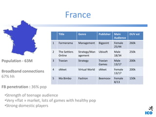 BGF 2011 - European market | PPTX