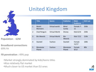 BGF 2011 - European market | PPTX