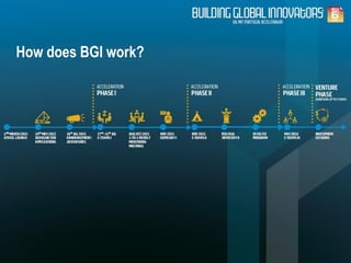 BGI 6th Ed.Roadshow Pesentation | PDF | Startups | Business