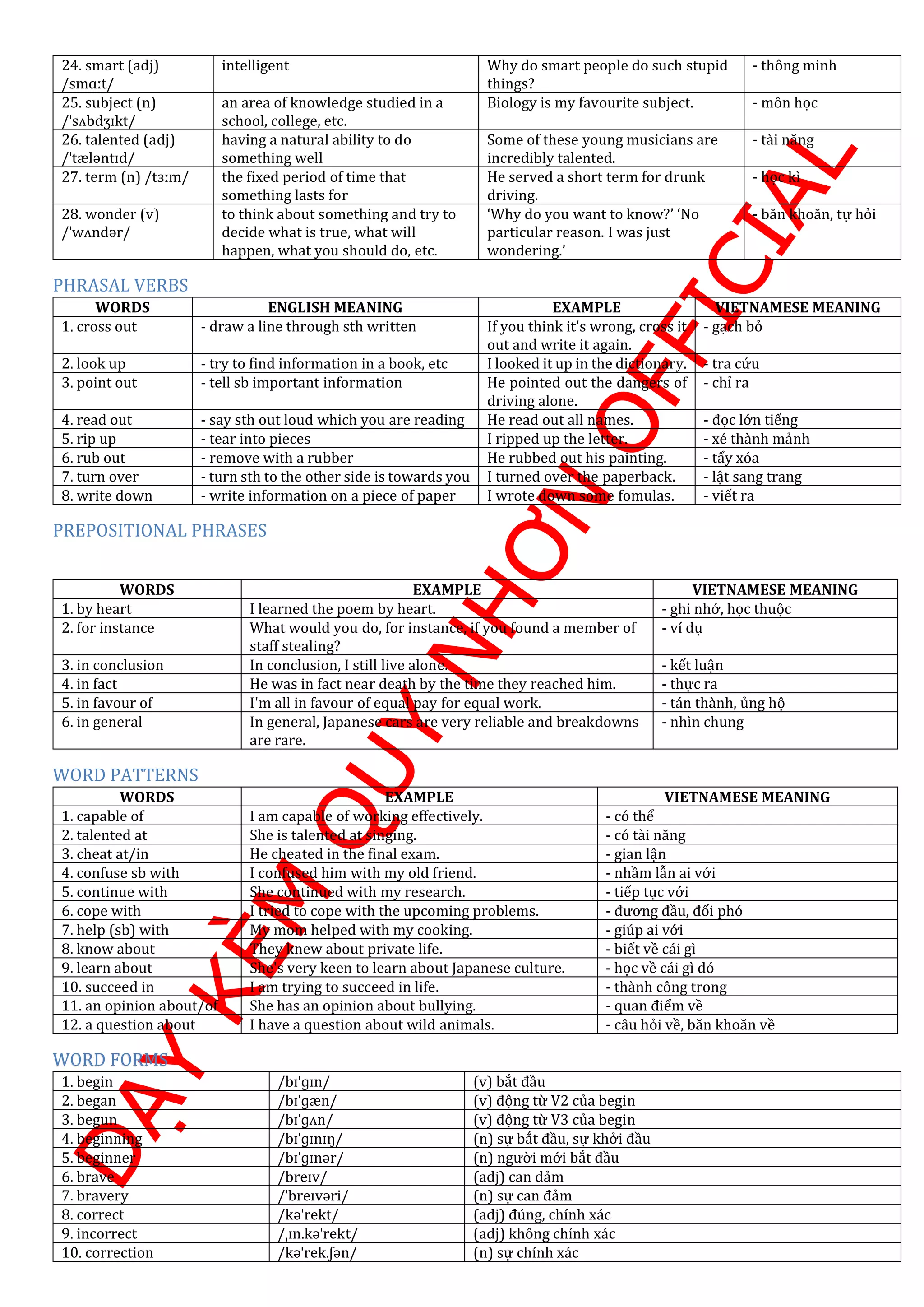 BỘ GIẢI THÍCH TỪ VỰNG, CÓ PHIÊN ÂM CỦA DESTINATION B1, B2 + TEST CÓ ĐÁP ...