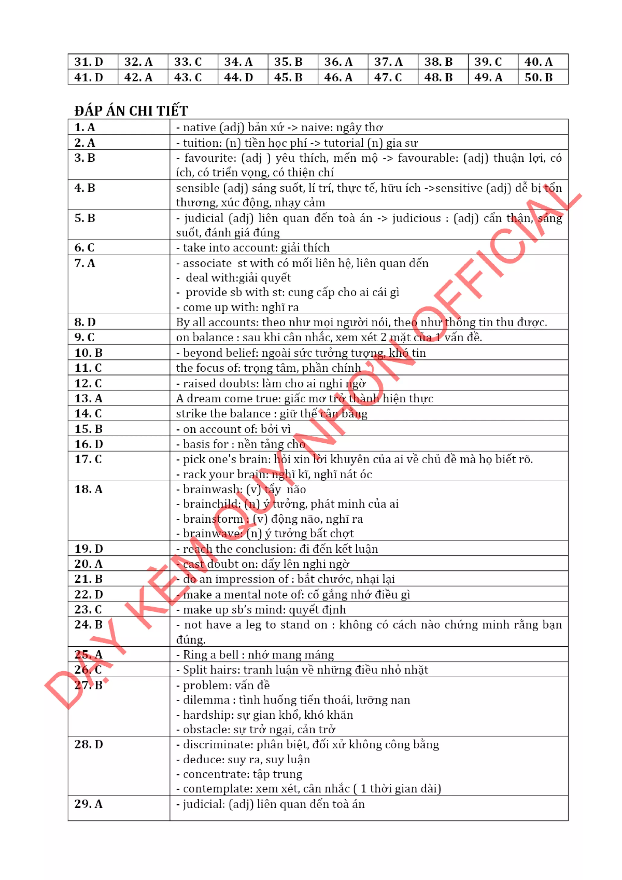 BỘ GIẢI THÍCH TỪ VỰNG, CÓ PHIÊN ÂM CỦA DESTINATION C1, C2 + TEST 3 ...