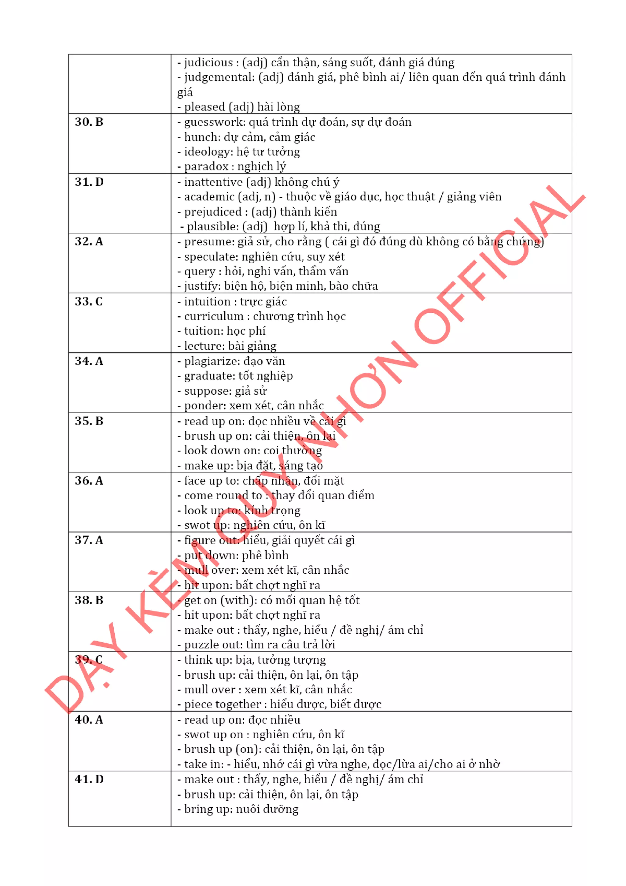 BỘ GIẢI THÍCH TỪ VỰNG, CÓ PHIÊN ÂM CỦA DESTINATION C1, C2 + TEST 3 ...