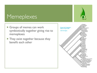 Memes & Memetics | PPT