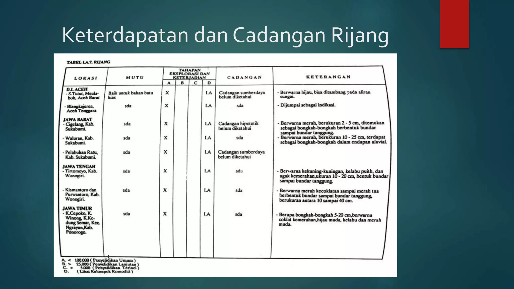 Bgi ppt presentation | PPTX