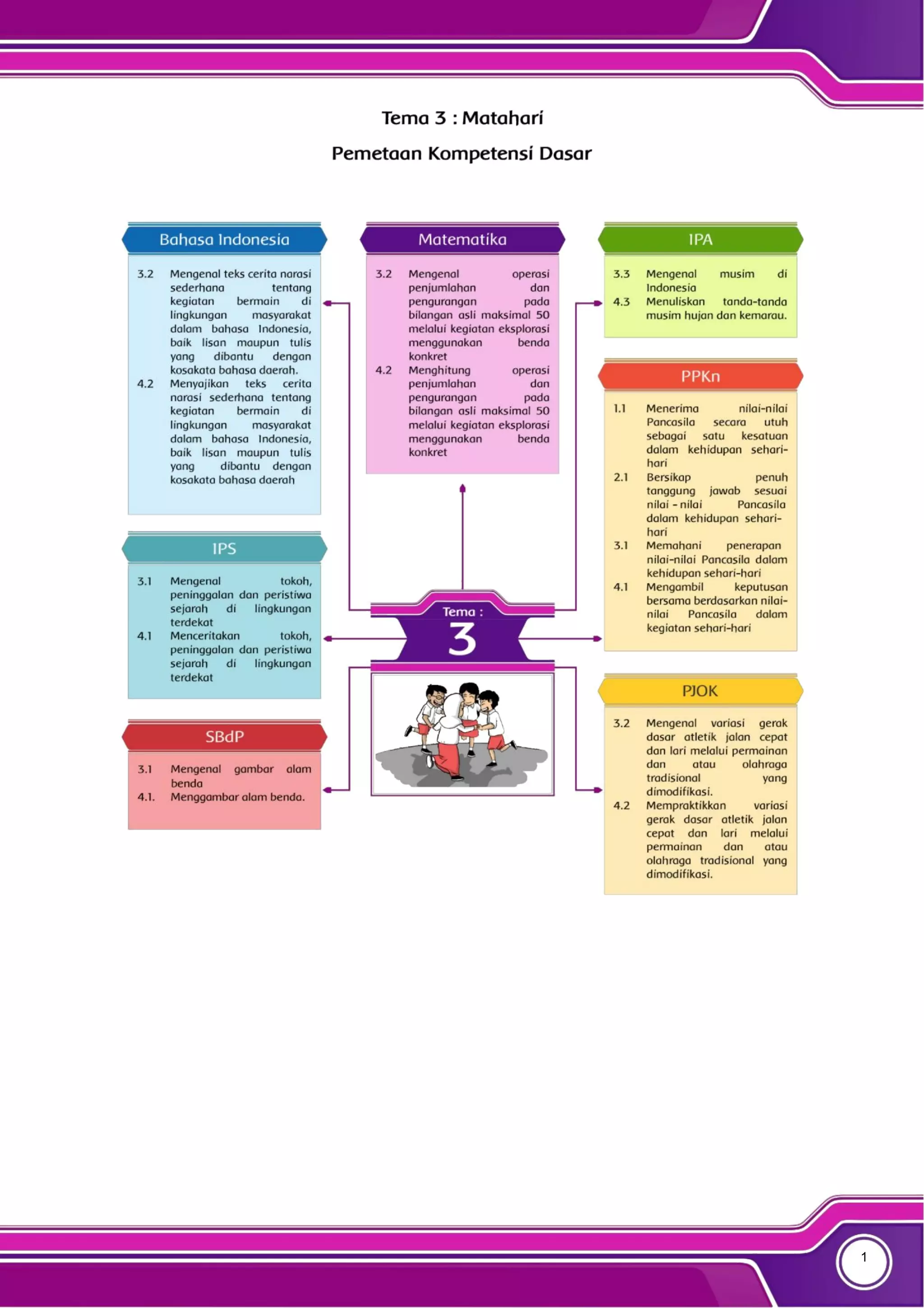 Bg kelas 6 tunagrahita tema 3 | PDF