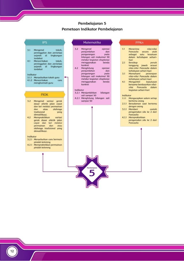 Bg kelas 6 tunagrahita tema 3 | PDF