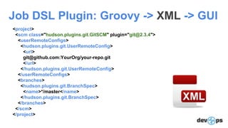 Jenkins Job DSL plugin | PPT
