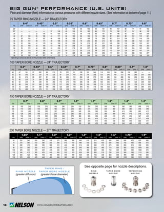 Nelson Big Gun Pdf