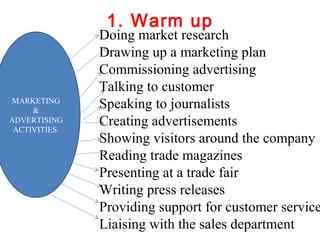 Bg marketing | PPT