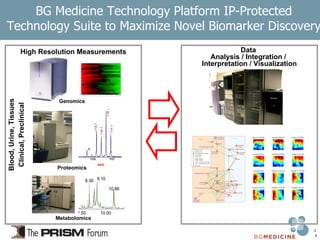 Biomarker Strategies | PPT