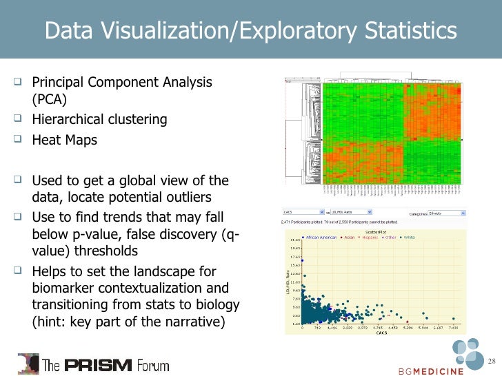 Biomarker Strategies
