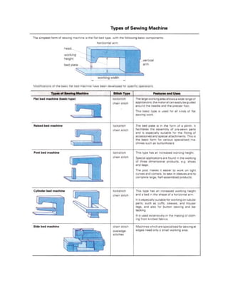 Sewing machine & different types of stitch & their class. | DOCX