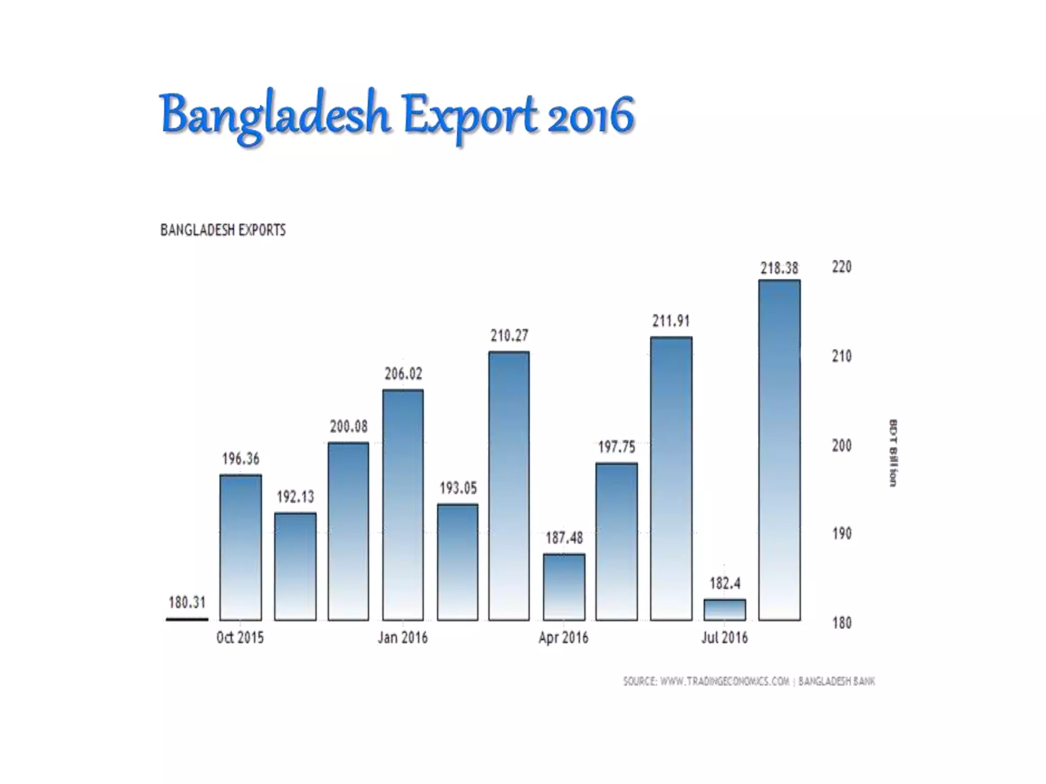 BGMEA-Bangladesh Garment Manufacturers and Exporters Association | PPTX